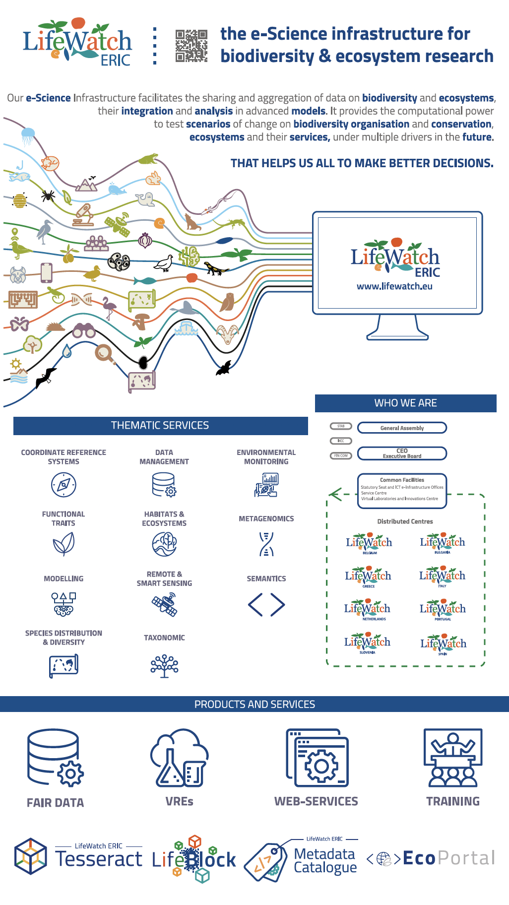 LifeWatch ERIC poster – LifeWatch ERIC